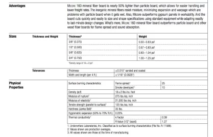Micore 300 vs Micore SB | Hearth.com Forums Home