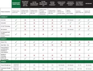 Hardie versus Durock in woodstove hearth | Hearth.com Forums Home