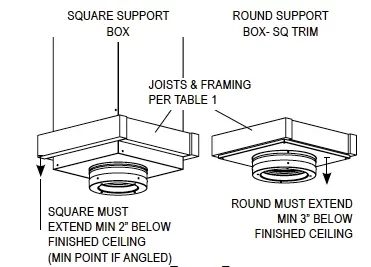 Duravent/Duratech Round vs Square Support Box | Hearth.com Forums Home