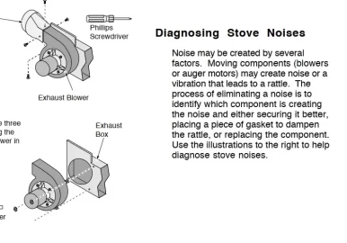 Lopi Leyden Problem | Hearth.com Forums Home