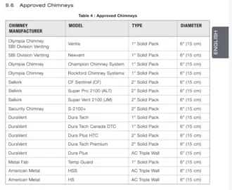 Chimney Brand vs Meets CAN/ULC S629 Approval | Hearth.com Forums Home