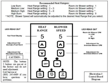 Englander 25-PDV - what are good settings for the bottom 3 buttons ...