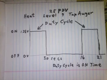 Englander 25-PDV Control Panel testing? - Feed rates for heat ranges ...
